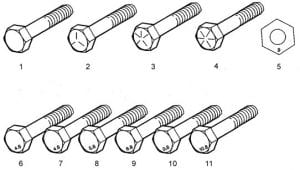 Bolt Head Grade/Strength Identifiers