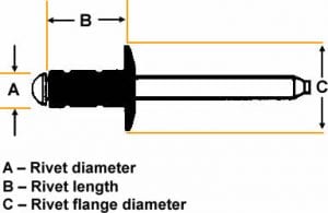 Automotive Rivets Explained - Henry’s Automotive Warehouse